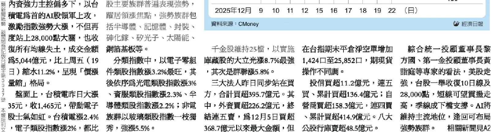 Economic Daily News Newspaper Subscription | PressReader