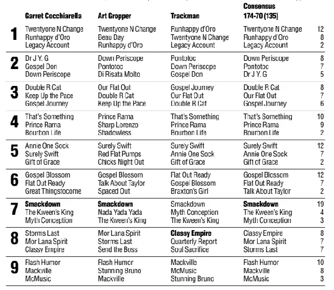 Daily Racing Form National Digital Edition Newspaper Subscription ...