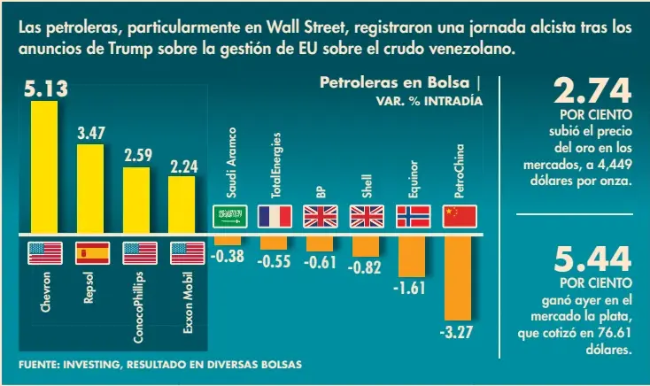 El Economista (México) Newspaper Subscription | PressReader