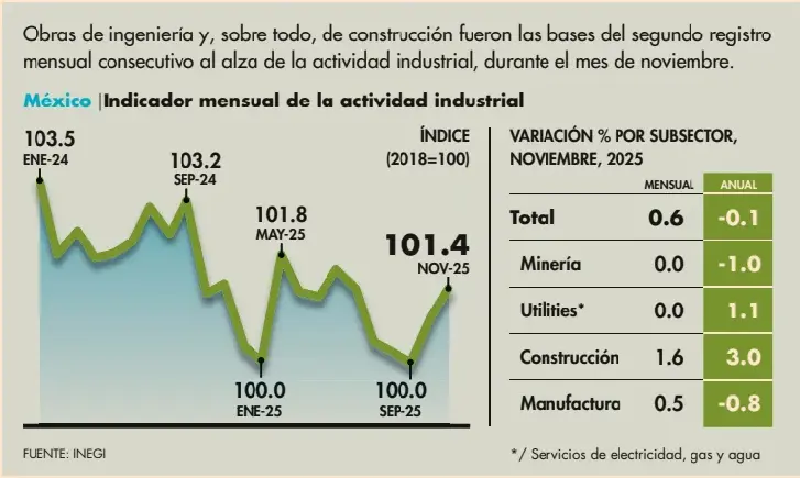 El Economista (México) Newspaper Subscription | PressReader